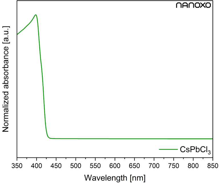 Cesium lead chloride – γ-CsPbCl3 | CAS 15203-83-5 – NANOXO