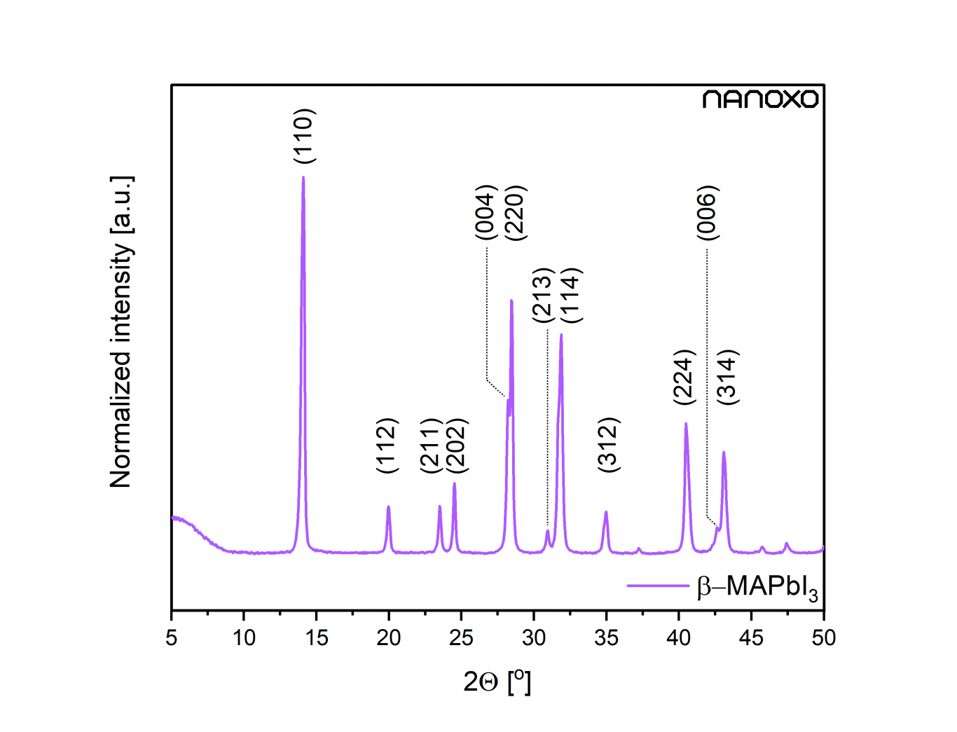 Methylammonium lead iodide – β-MAPbI3 | CAS 69507-98-8 – NANOXO
